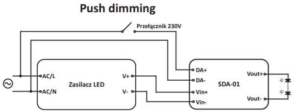 Interface de variation 12V/24V DALI/PWM/PUSH (ref.8200011) – DichrOLED